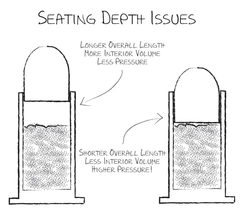 The Ultimate Reloading Series: Part 8 (Bullet Seating) - American ...